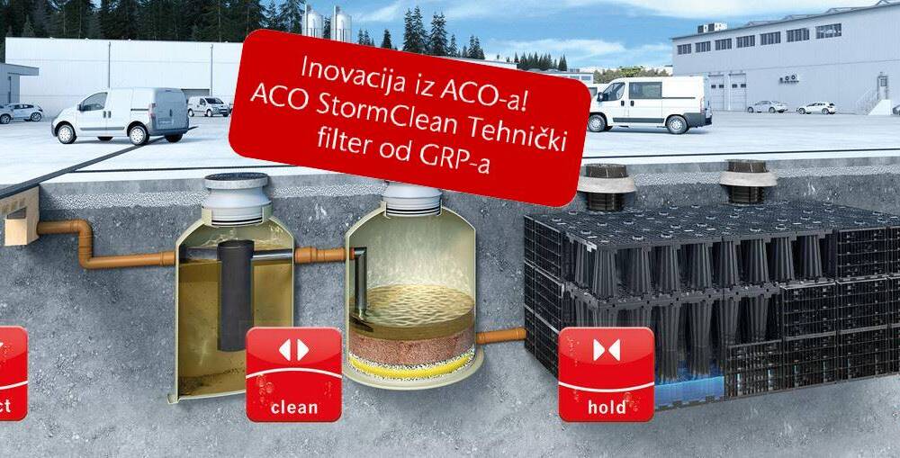ACO StormClean tehnički filter - GRENEF